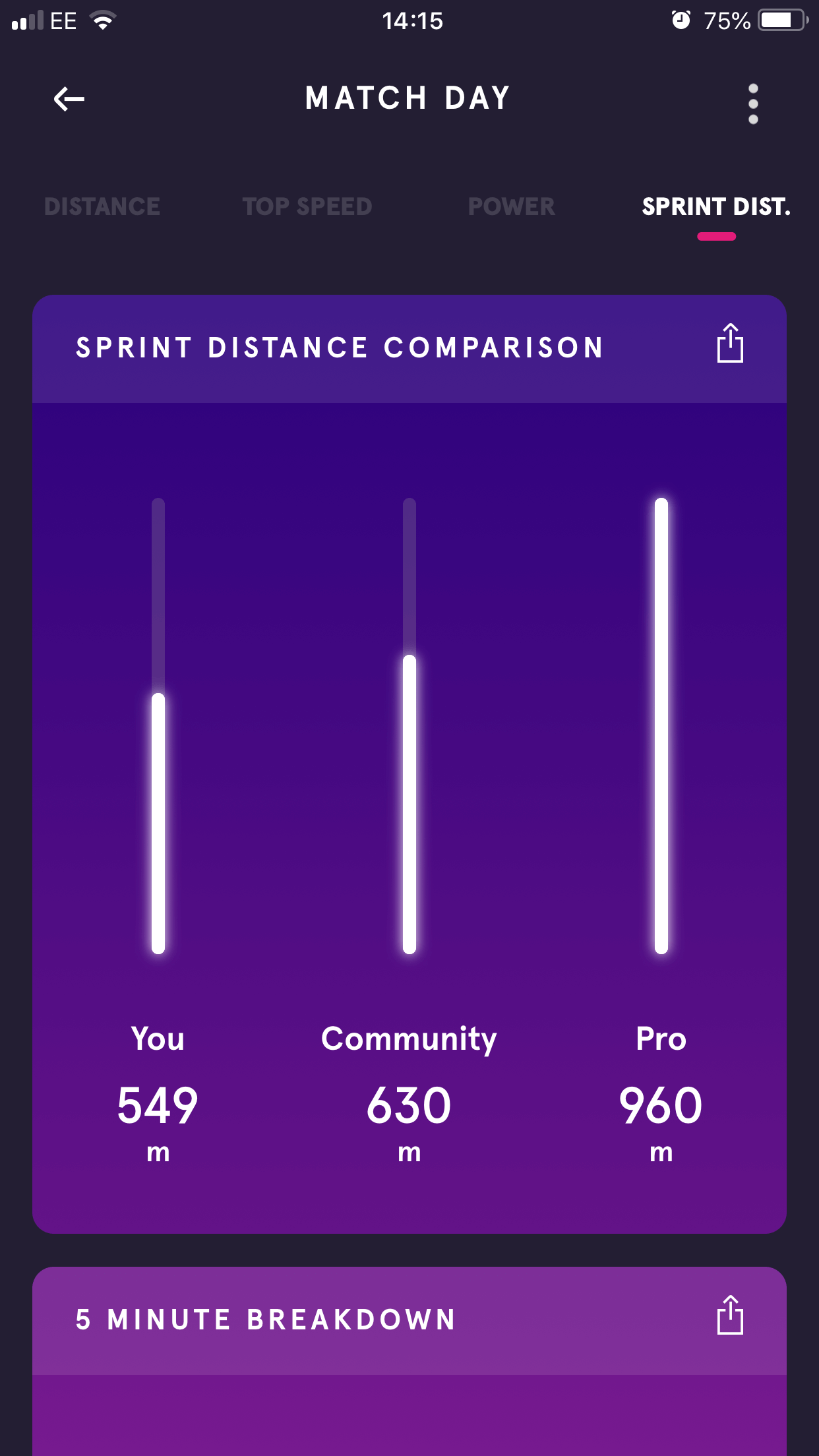 Meet Konrad: Improve Performance With PLAYR GPS Technology - Catapult One
