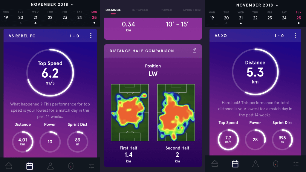 How PLAYR helped The F2 lift the Wembley Cup - Catapult One