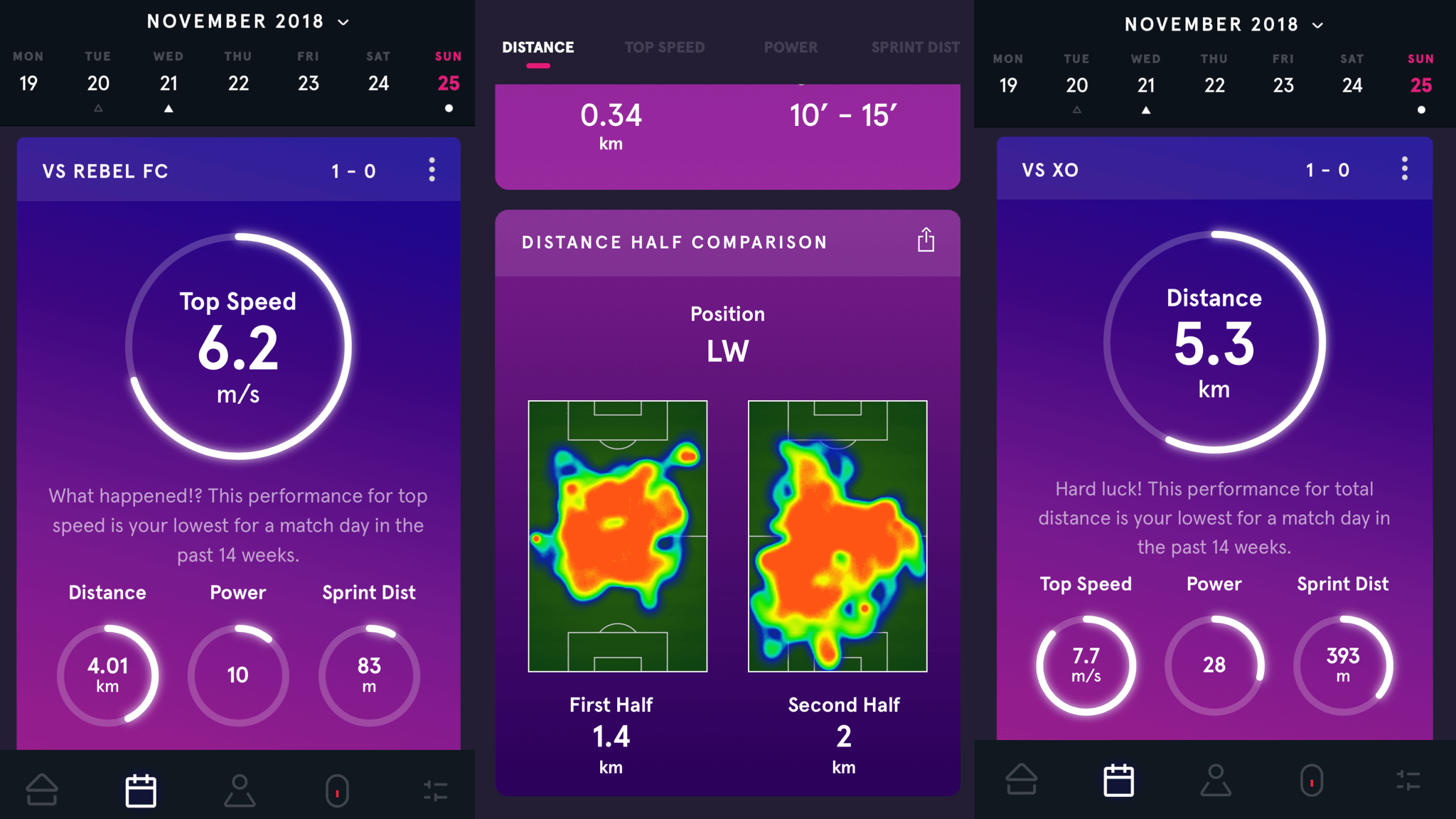 How PLAYR helped The F2 lift the Wembley Cup - Catapult One