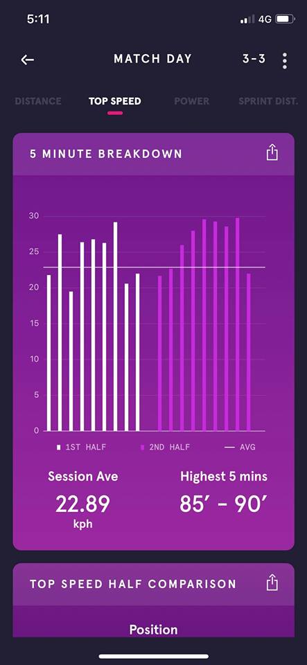Meet Oli: How PLAYR helps me raise my game - Catapult One