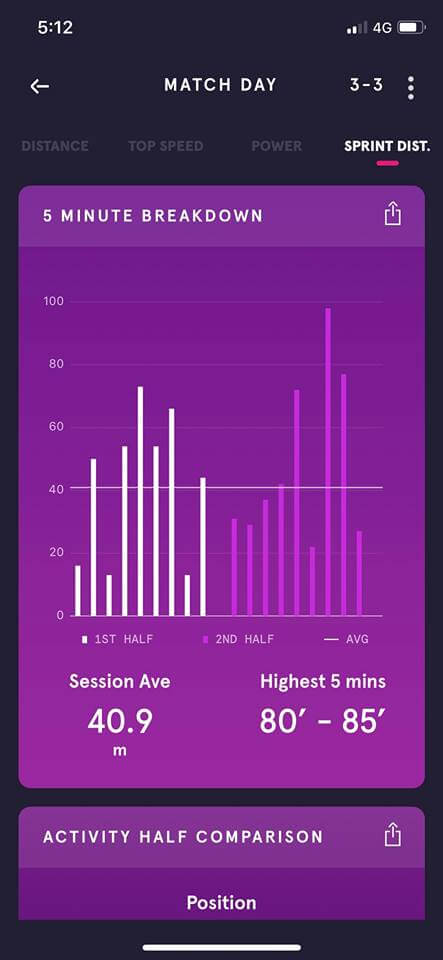 Meet Oli: How PLAYR helps me raise my game - Catapult One