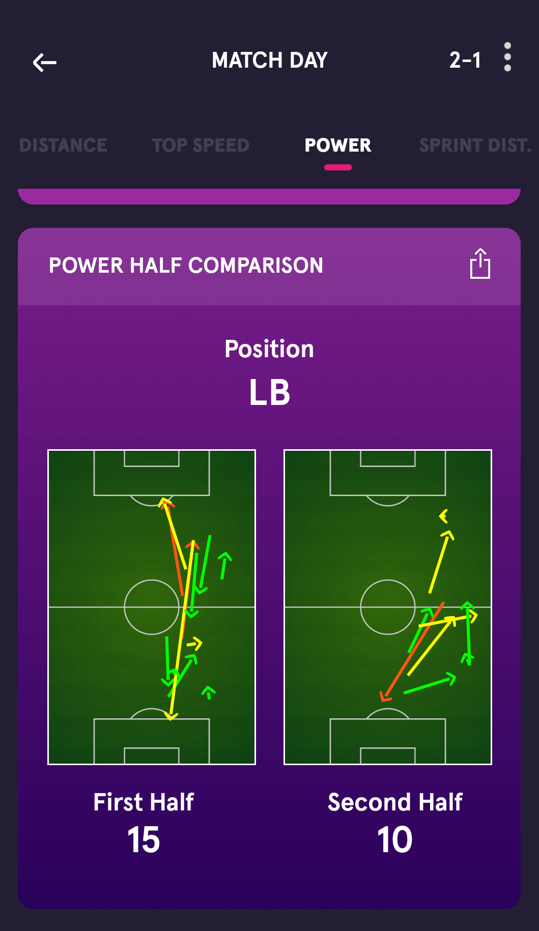 PLAYR Success Stories: Tyrique - Catapult One