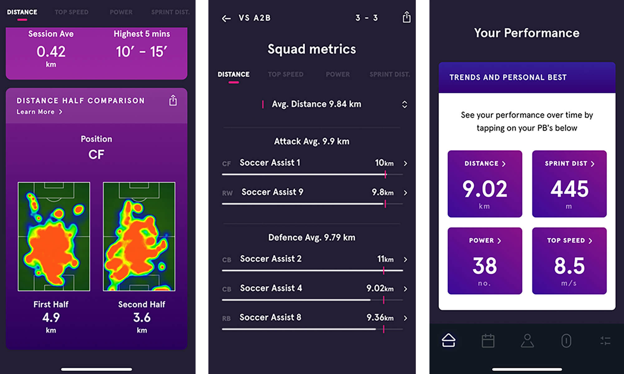 Soccer Assist - How GPS technology helps us send players to America ...